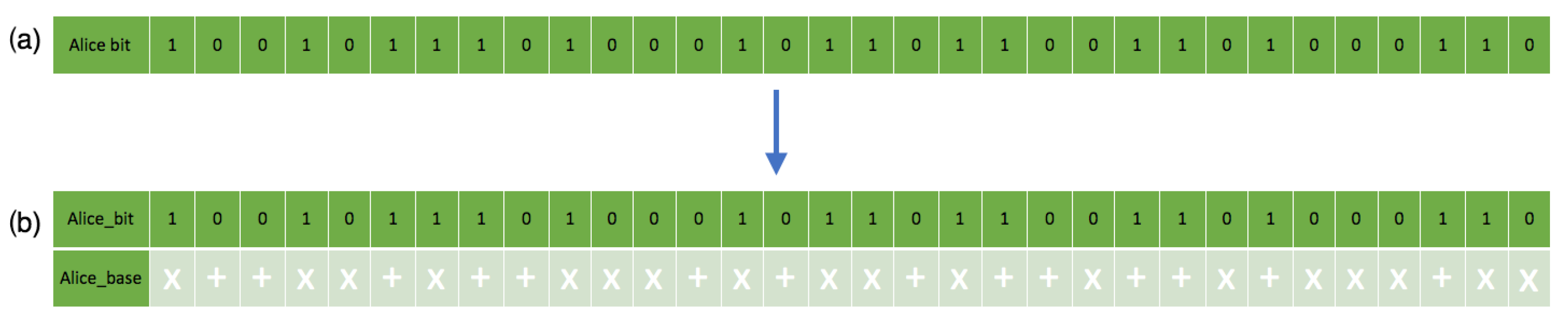 Quantum Key Distribution: Modeling and Simulation through BB84 Protocol ...