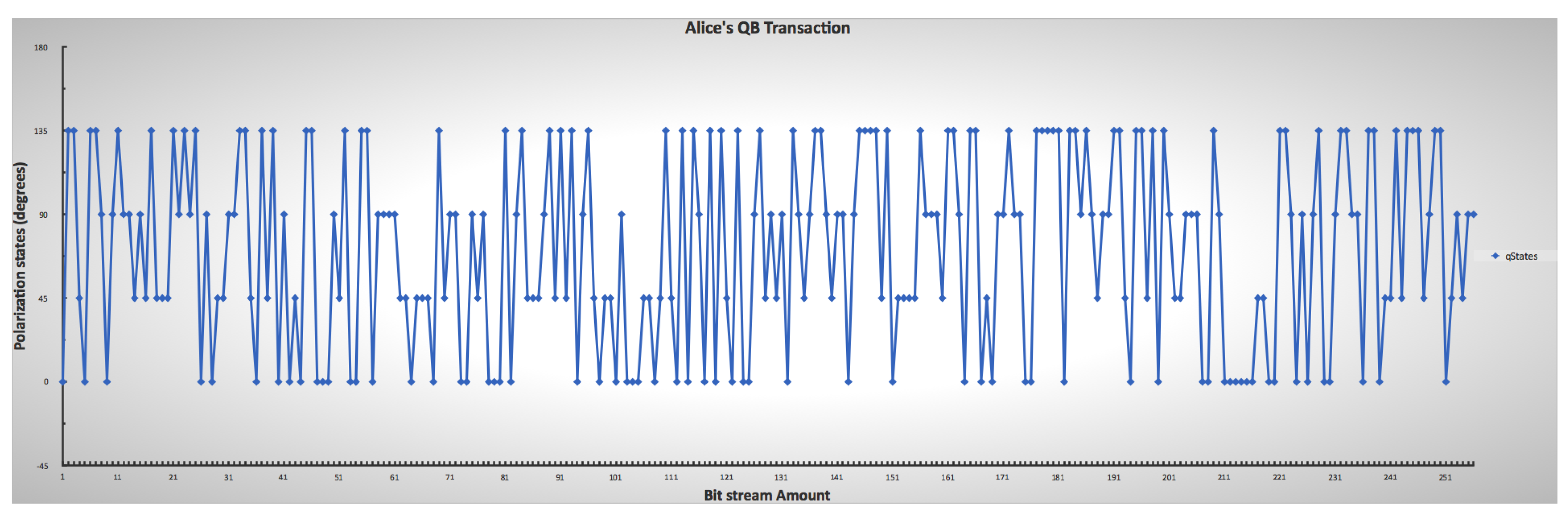 Quantum Key Distribution: Modeling and Simulation through BB84 Protocol ...
