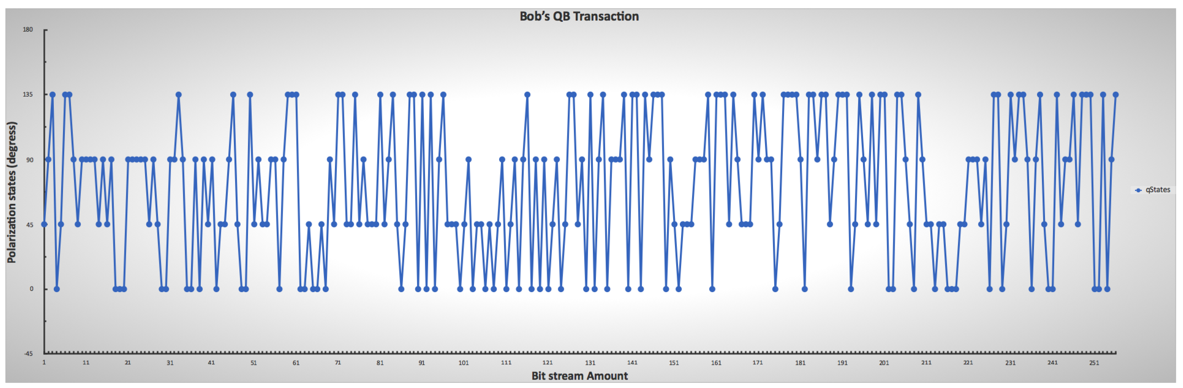 Quantum Key Distribution: Modeling and Simulation through BB84 Protocol ...