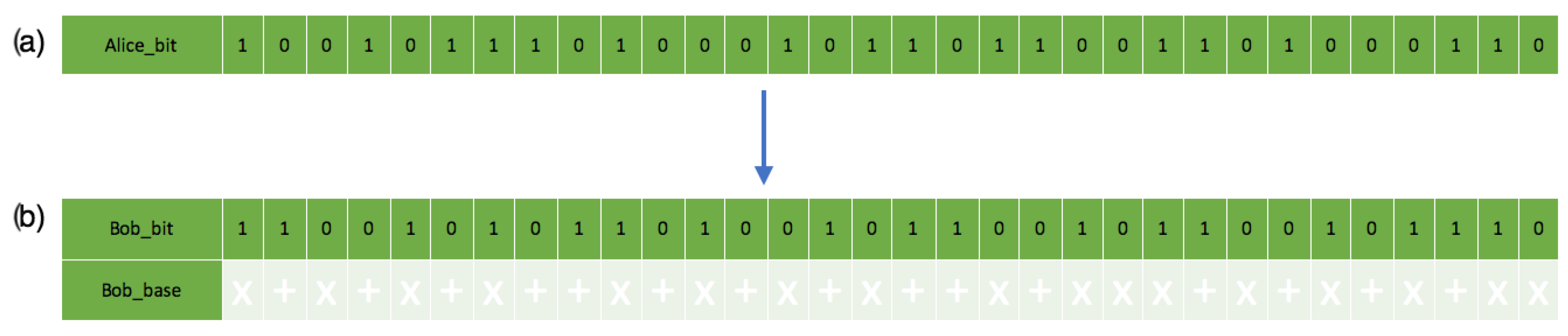 Quantum Key Distribution: Modeling and Simulation through BB84 Protocol ...