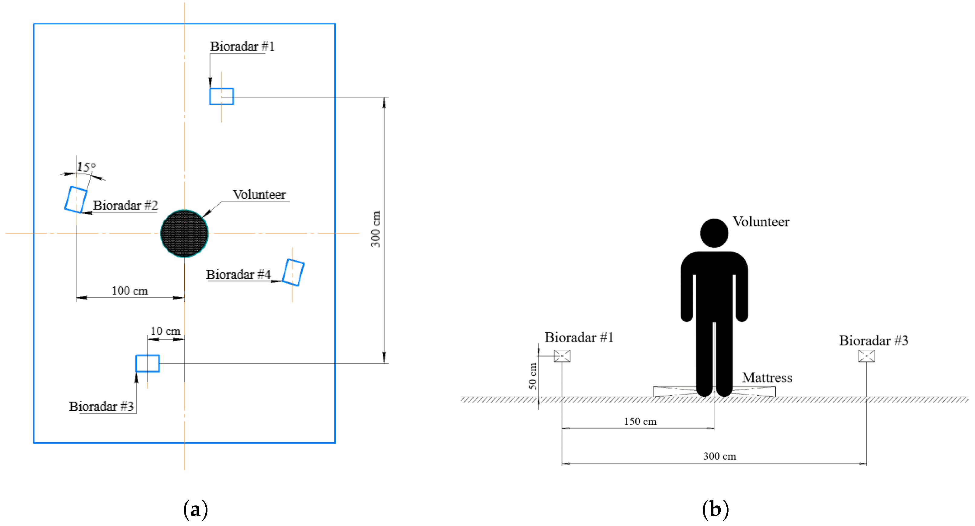 Contactless Fall Detection by Means of Multiple Bioradars and Transfer Learning