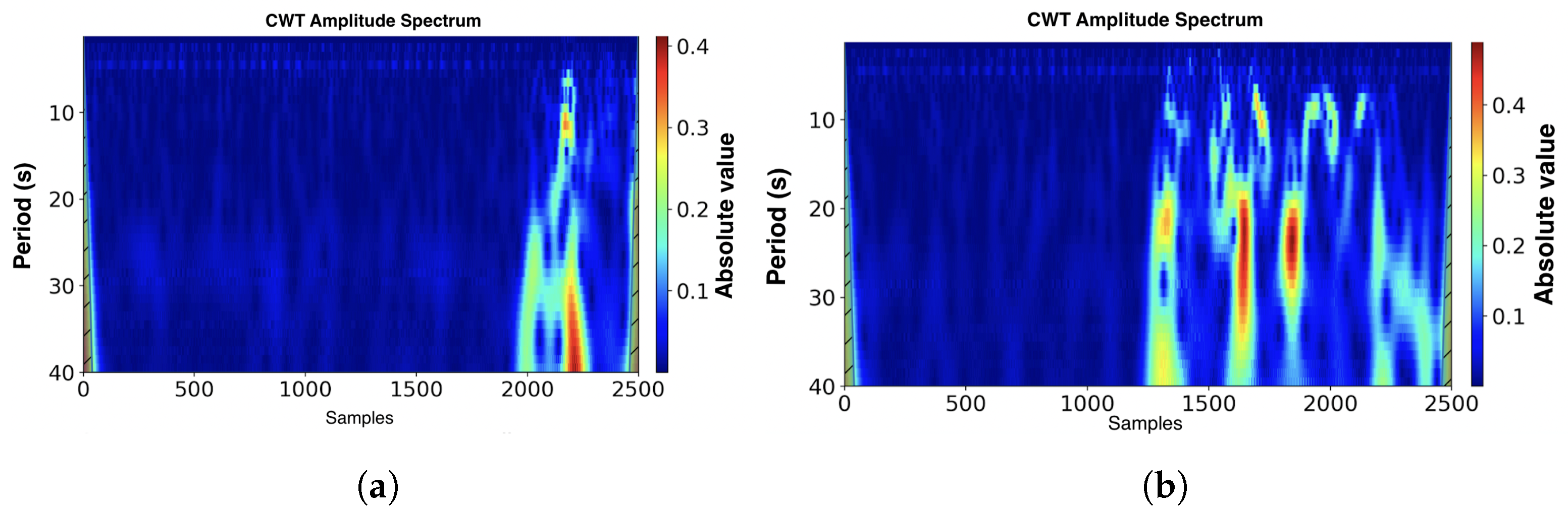 Contactless Fall Detection by Means of Multiple Bioradars and Transfer Learning