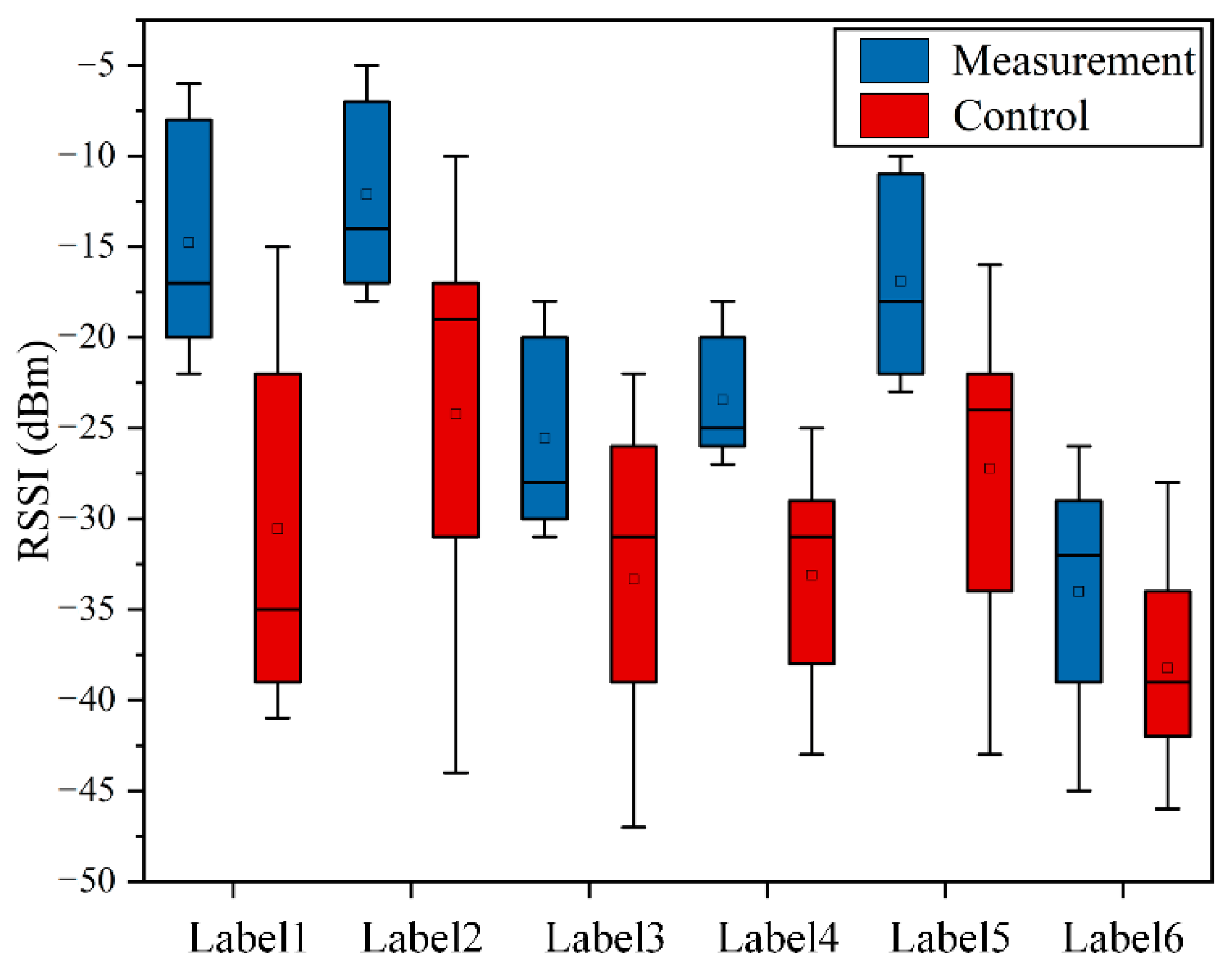 Living Tree Moisture Content Detection Method Based on Intelligent UHF ...