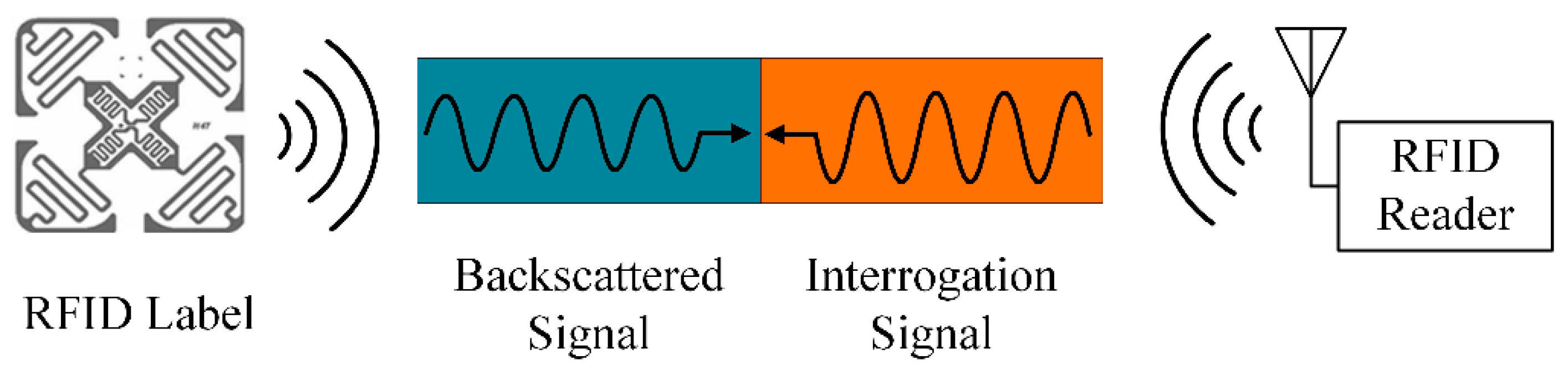 Living Tree Moisture Content Detection Method Based on Intelligent UHF ...