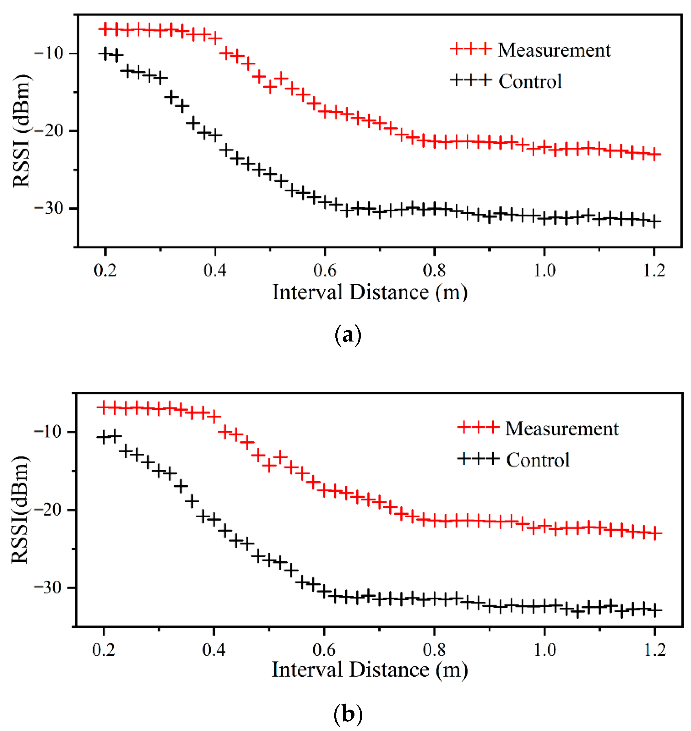 Living Tree Moisture Content Detection Method Based on Intelligent UHF ...