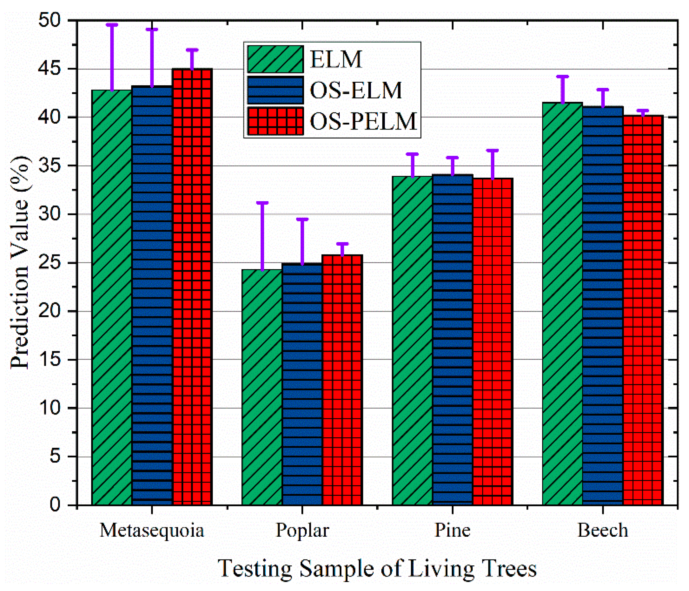 Living Tree Moisture Content Detection Method Based on Intelligent UHF ...