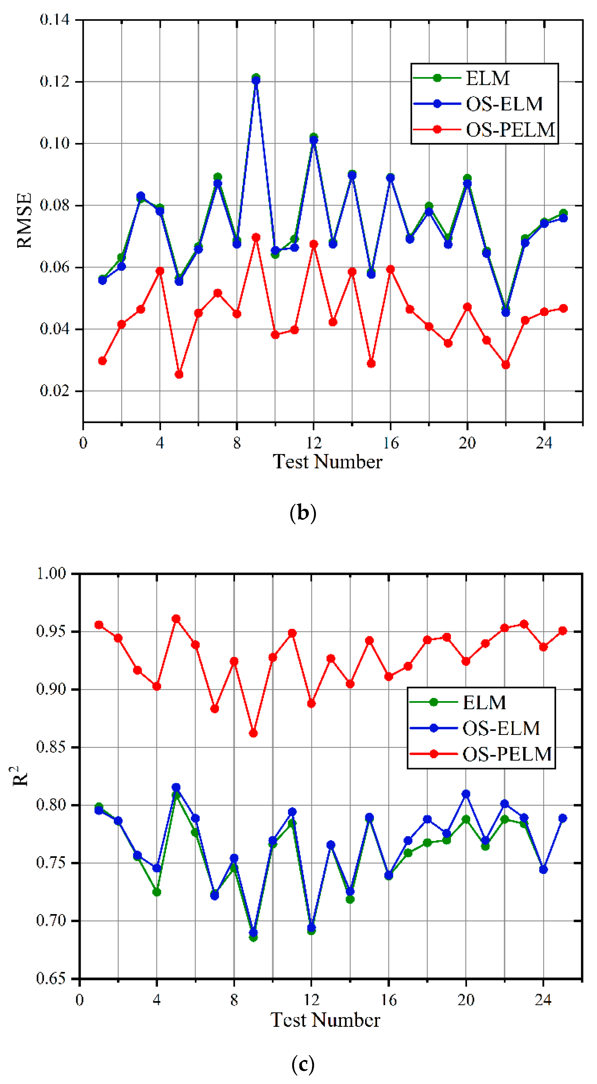 Living Tree Moisture Content Detection Method Based on Intelligent UHF ...