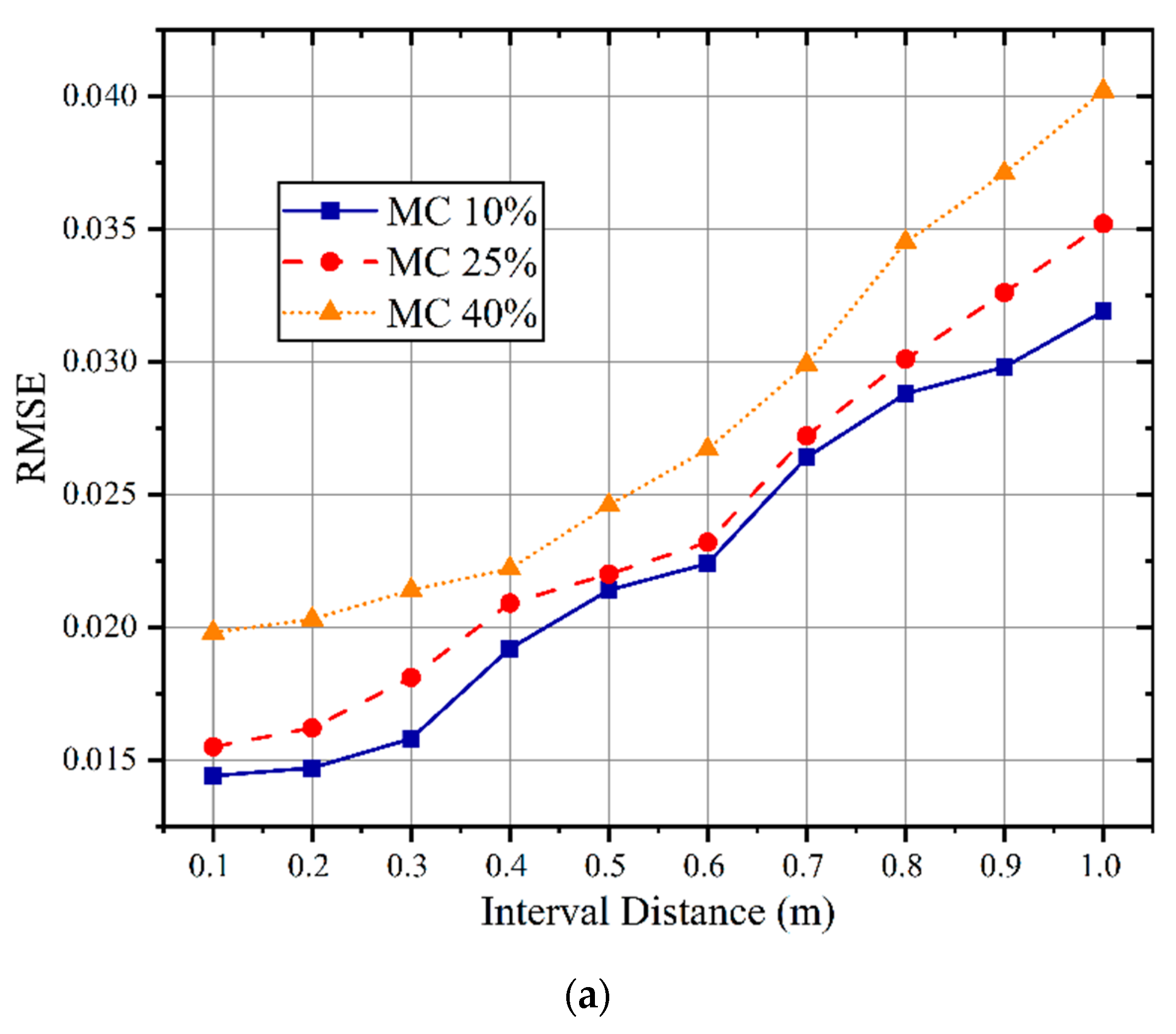 Living Tree Moisture Content Detection Method Based on Intelligent UHF ...