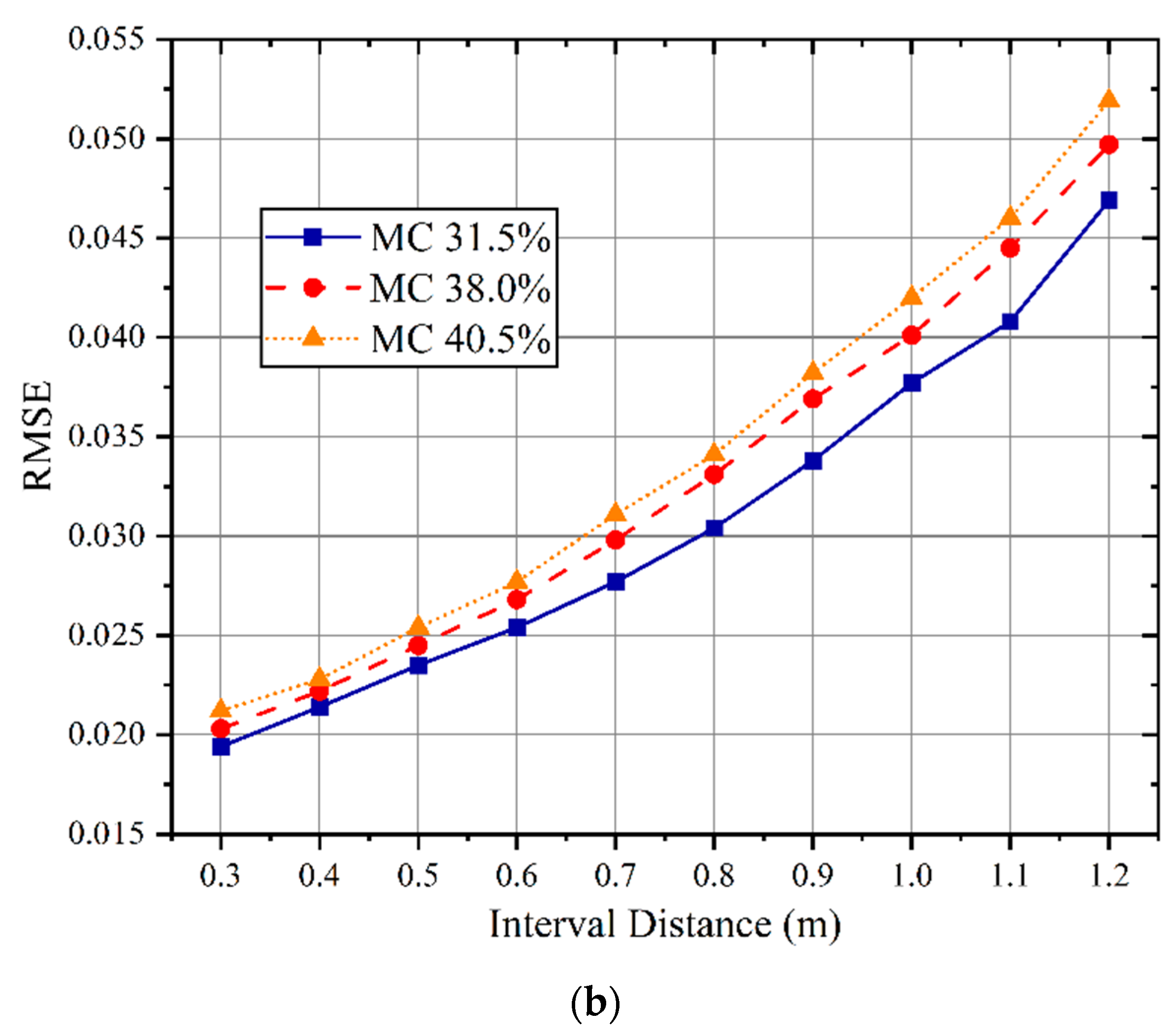 Living Tree Moisture Content Detection Method Based on Intelligent UHF ...