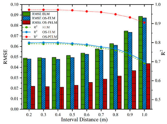 Living Tree Moisture Content Detection Method Based on Intelligent UHF ...