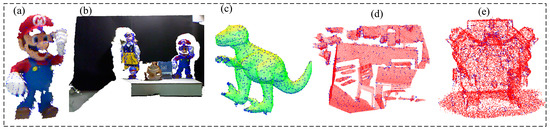 Sensors | Free Full-Text | A Fast Point Cloud Recognition Algorithm Based on Keypoint Pair Feature