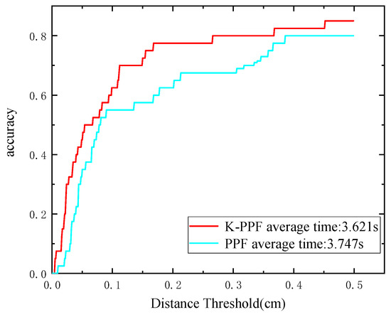 Sensors | Free Full-Text | A Fast Point Cloud Recognition Algorithm Based on Keypoint Pair Feature