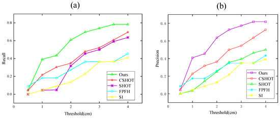 Sensors | Free Full-Text | A Fast Point Cloud Recognition Algorithm ...