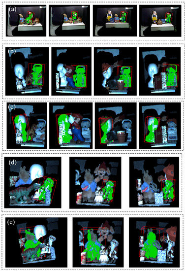 Sensors Free Full Text A Fast Point Cloud Recognition Algorithm Based On Keypoint Pair Feature
