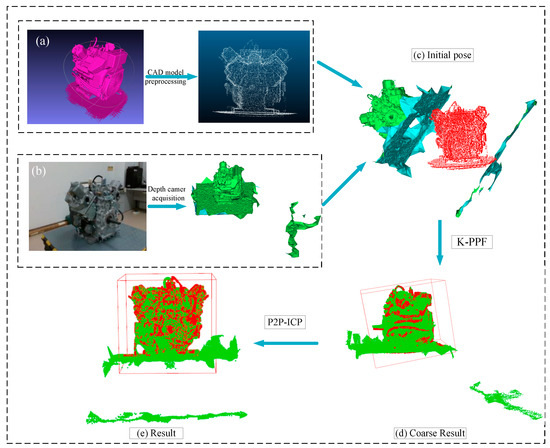 Sensors Free Full Text A Fast Point Cloud Recognition Algorithm Based On Keypoint Pair Feature