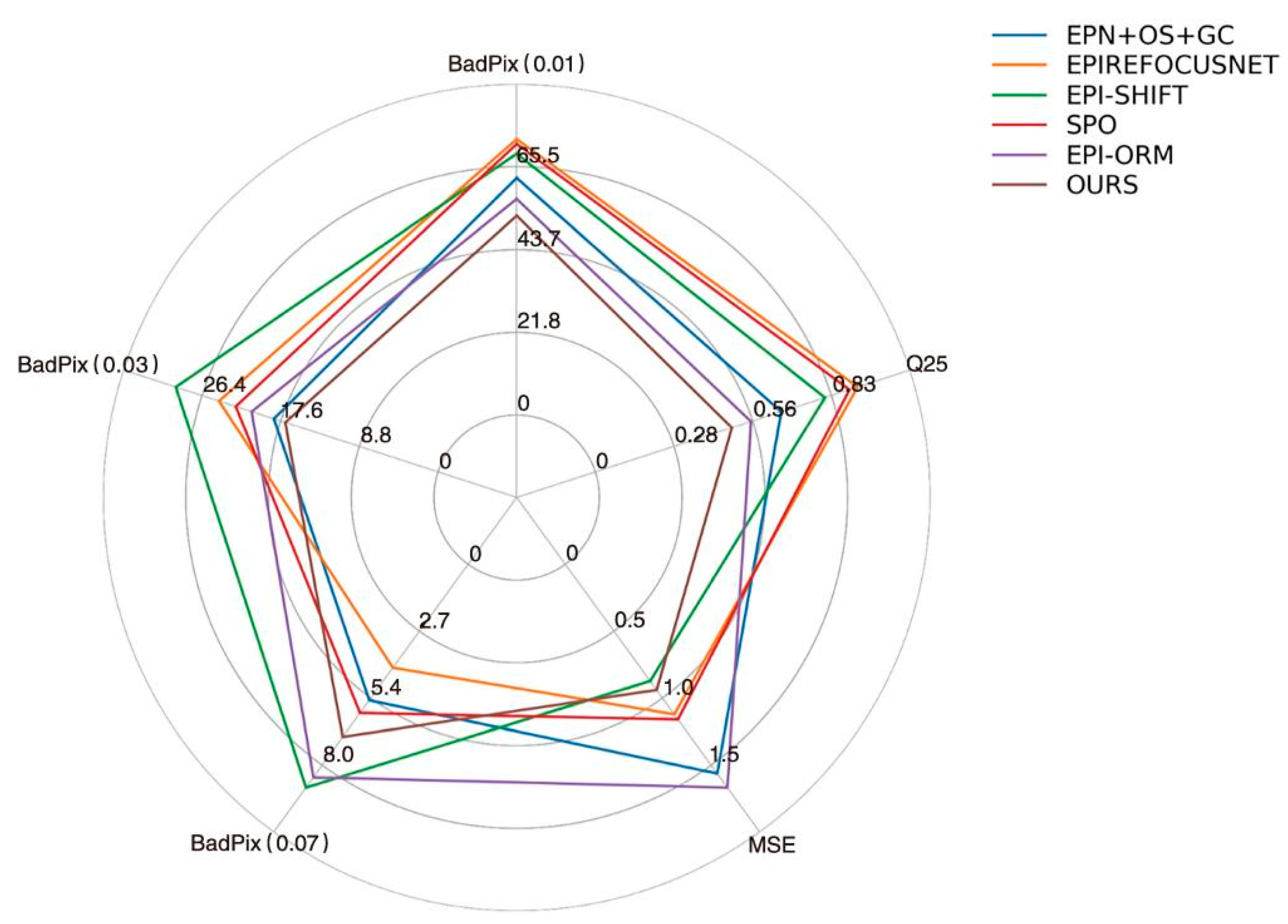Sensors | Free Full-Text | EPI Light Field Depth Estimation Based on a ...