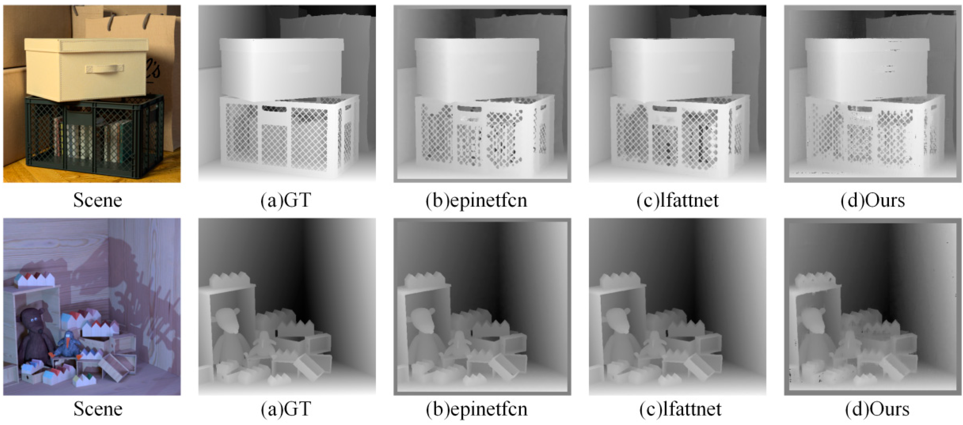 EPI Light Field Depth Estimation Based on a Directional Relationship ...
