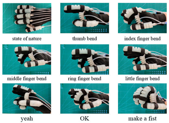 A Novel Wearable Soft Glove for Hand Rehabilitation and Assistive Grasping