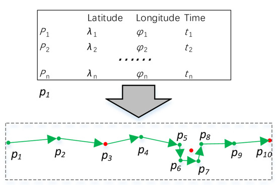 Dynamic Maritime Traffic Pattern Recognition with Online Cleaning ...
