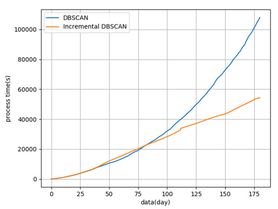 Dynamic Maritime Traffic Pattern Recognition with Online Cleaning, Compression, Partition, and ...