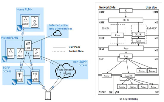 Sensors | Free Full-Text | A Survey on 5G and LPWAN-IoT for Improved Smart Cities and Remote ...