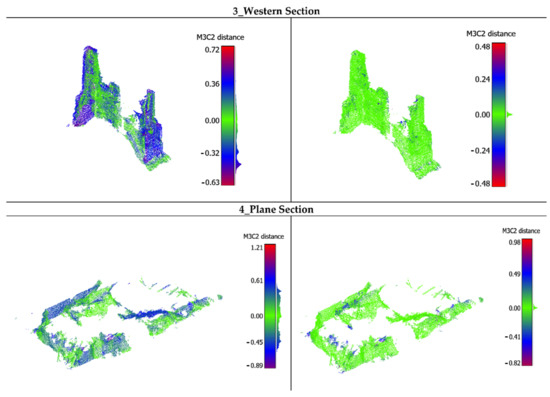 Evaluation of Different LiDAR Technologies for the Documentation of ...