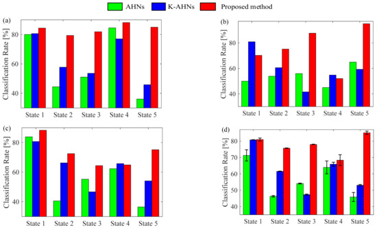 Intelligent Diagnosis Based on Double-Optimized Artificial Hydrocarbon ...