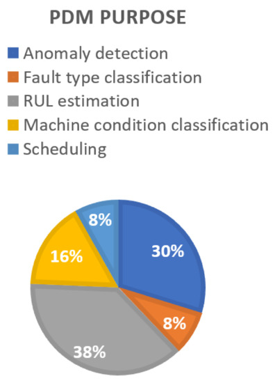 Systematic Literature Review on Visual Analytics of Predictive ...