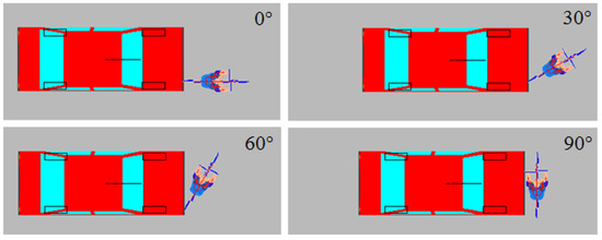 Research on the Circumstances of a Car–Cyclist Collision, Based on the ...