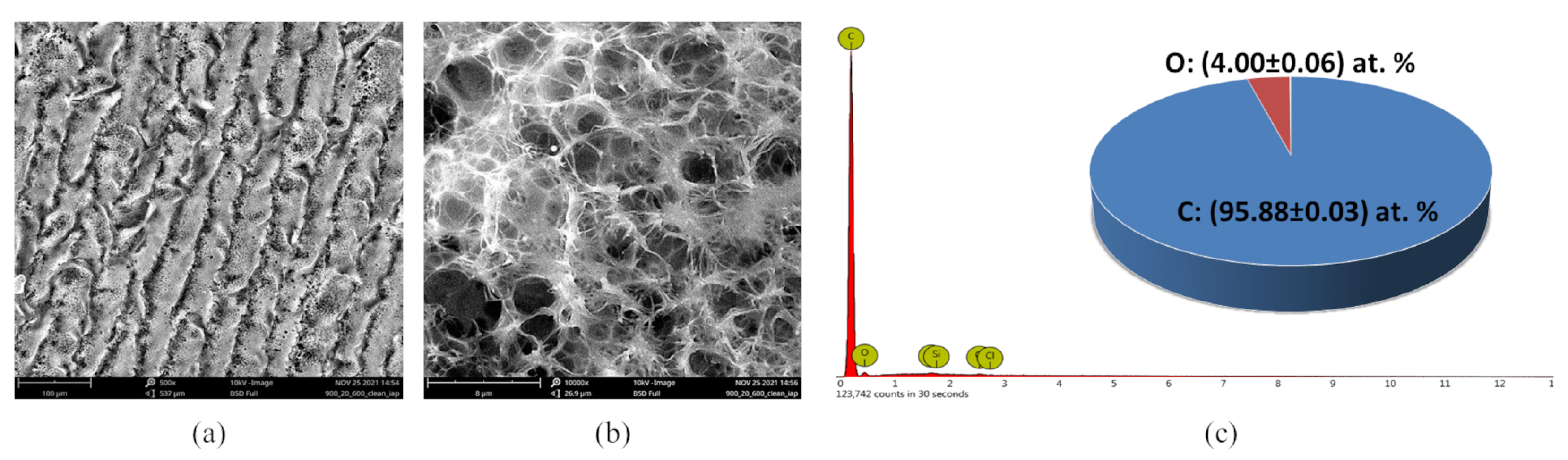 Laser-Induced Graphene for Heartbeat Monitoring with HeartPy Analysis