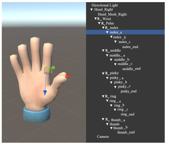 Interactive Application of Data Glove Based on Emotion Recognition and ...