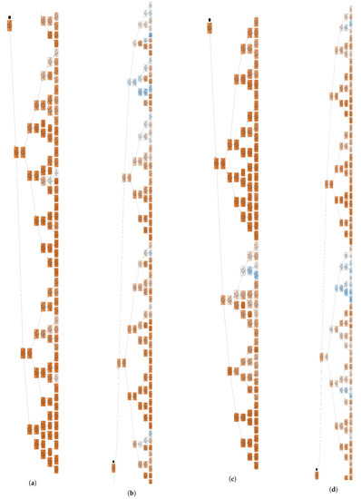 Object-Cooperated Ternary Tree Partitioning Decision Method for Versatile Video Coding