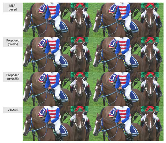Object-Cooperated Ternary Tree Partitioning Decision Method for Versatile Video Coding