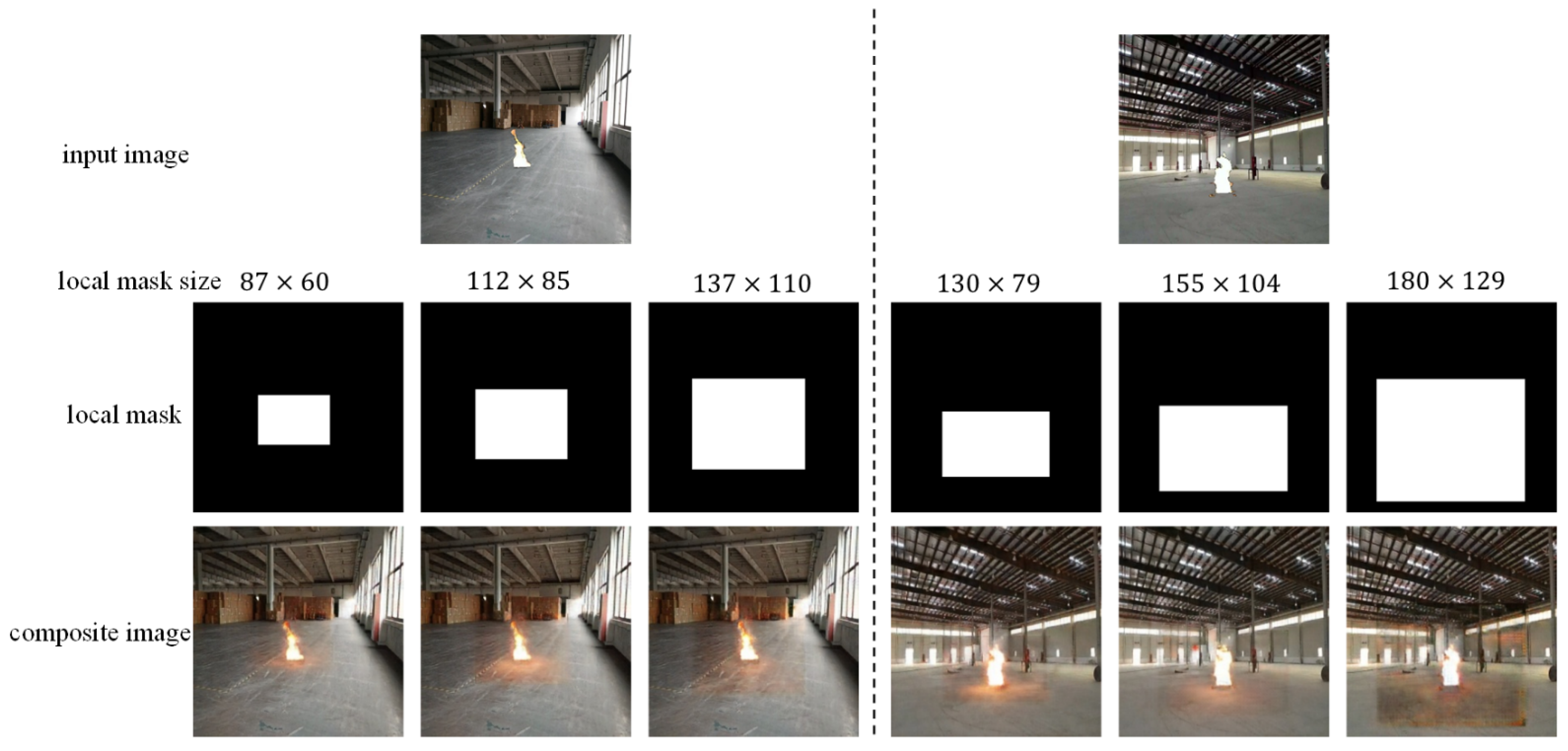 Sensors | Free Full-Text | FGL-GAN: Global-Local Mask Generative ...