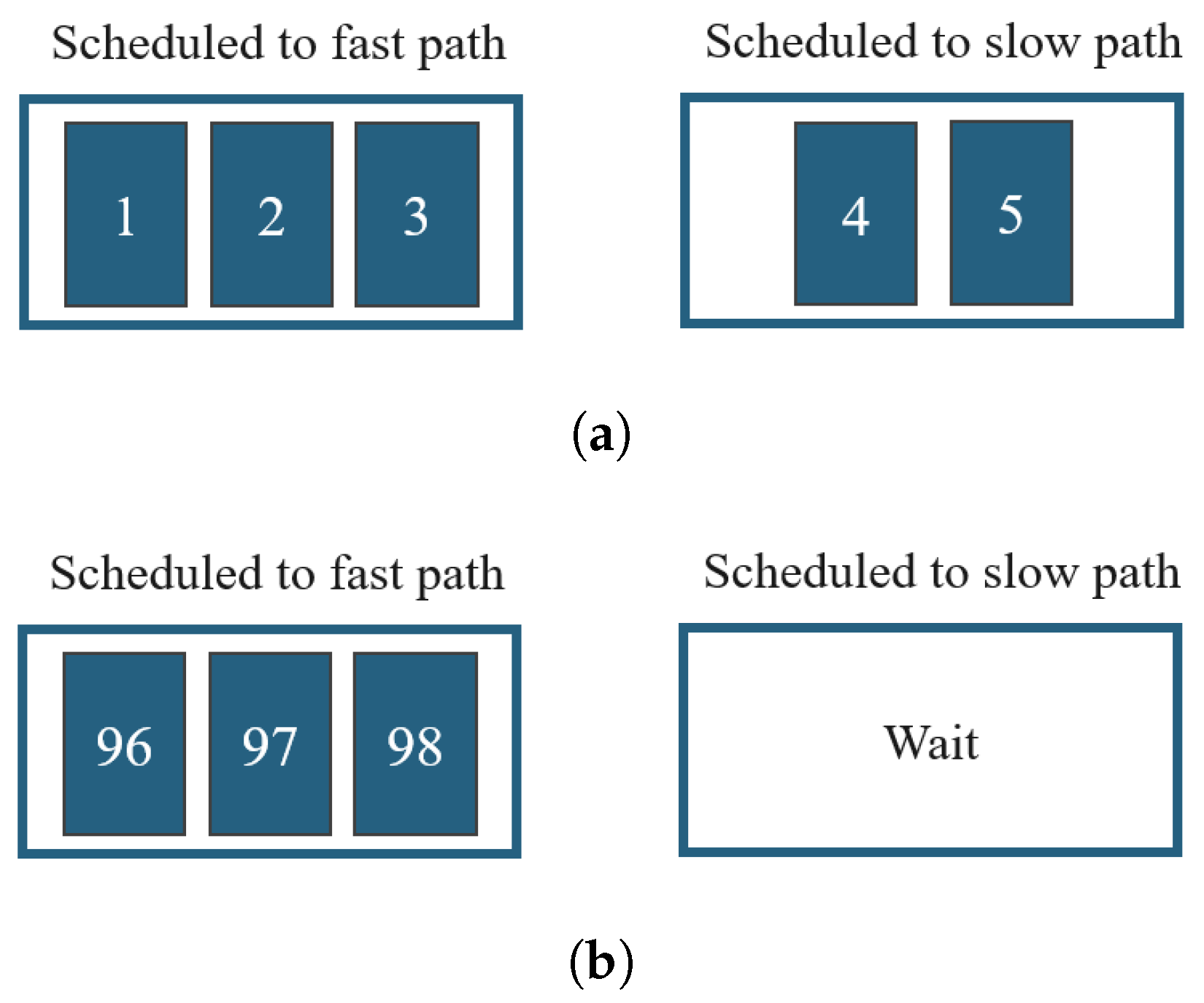 Sensors | Free Full-Text | Reinforcement Learning Based Multipath QUIC Scheduler for Multimedia ...