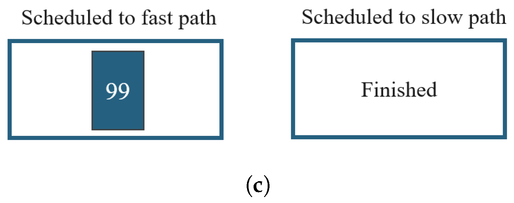 Reinforcement Learning Based Multipath QUIC Scheduler for Multimedia ...