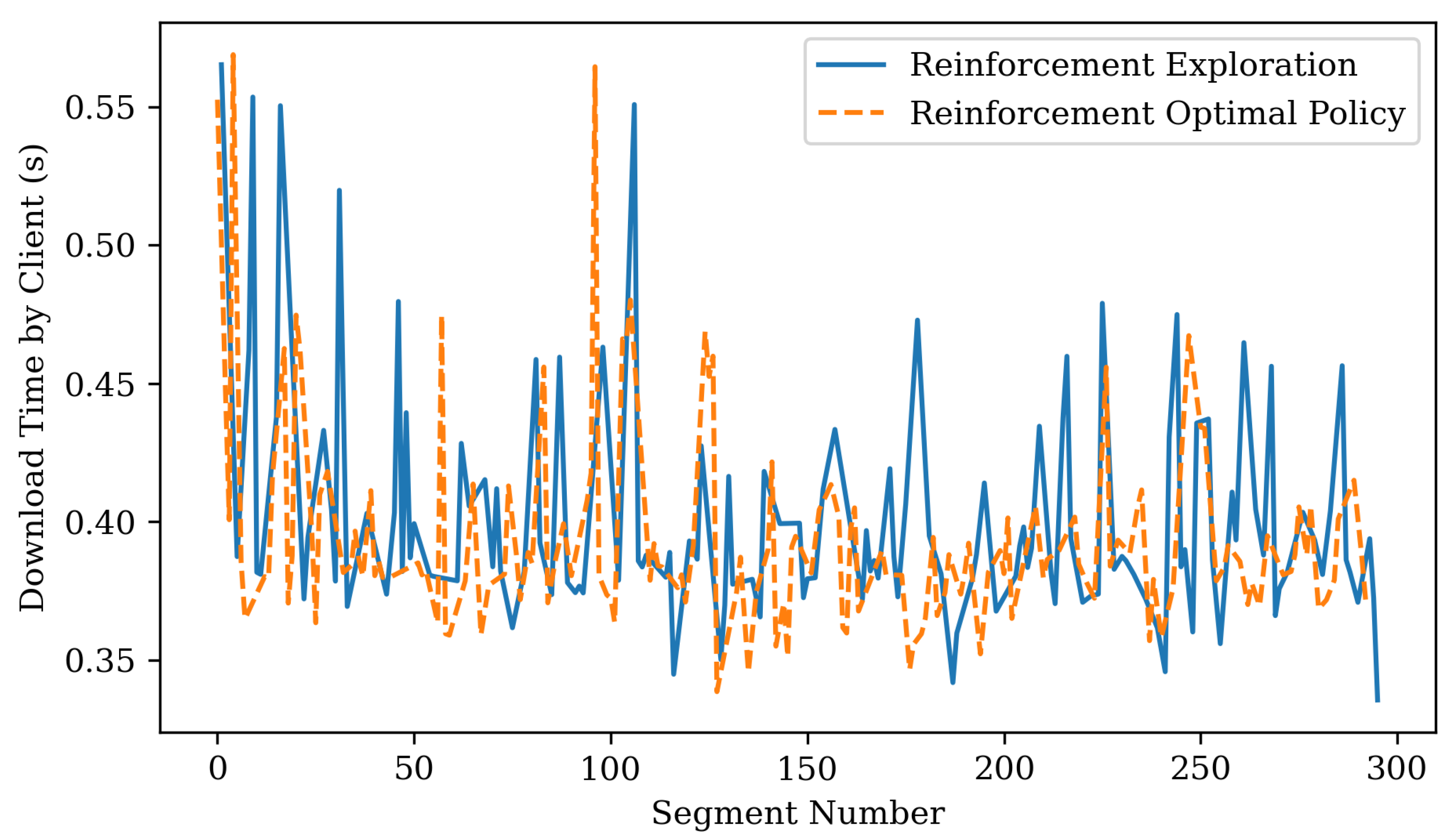 Reinforcement Learning Based Multipath QUIC Scheduler for Multimedia ...