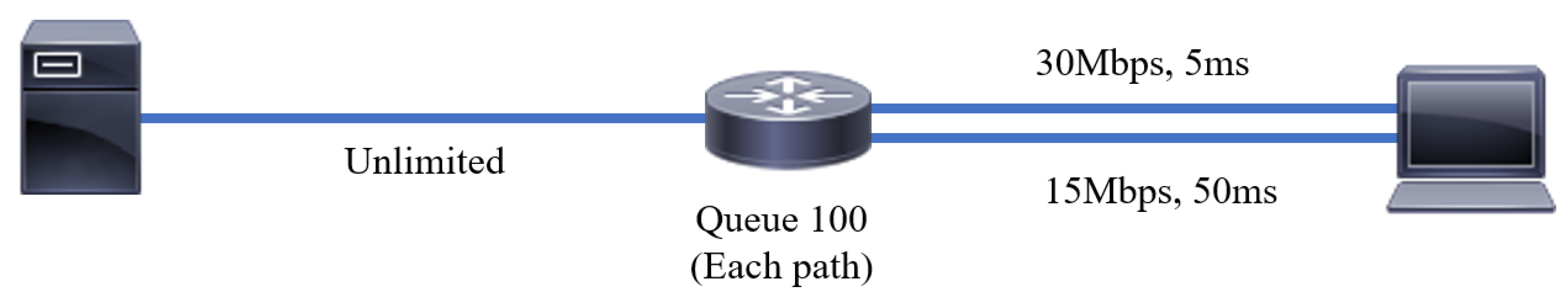 Reinforcement Learning Based Multipath QUIC Scheduler for Multimedia ...