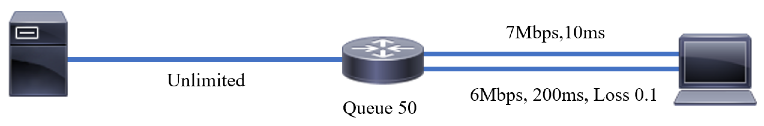 Reinforcement Learning Based Multipath QUIC Scheduler for Multimedia ...