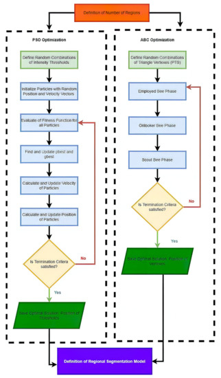 Sensors | Free Full-Text | Performance and Robustness of Regional Image Segmentation Driven by ...