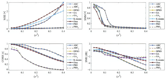 Sensors | Free Full-Text | Performance and Robustness of Regional Image Segmentation Driven by ...