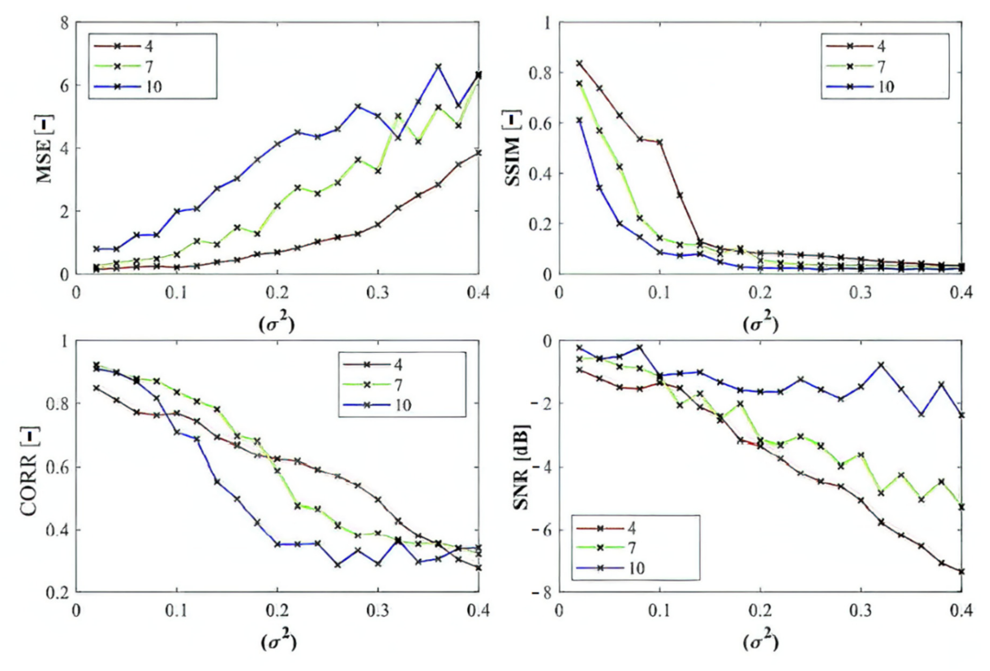 Sensors | Free Full-Text | Performance and Robustness of Regional Image Segmentation Driven by ...