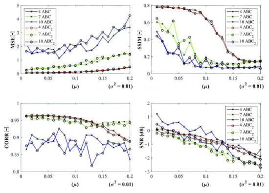 Sensors | Free Full-Text | Performance and Robustness of Regional Image Segmentation Driven by ...