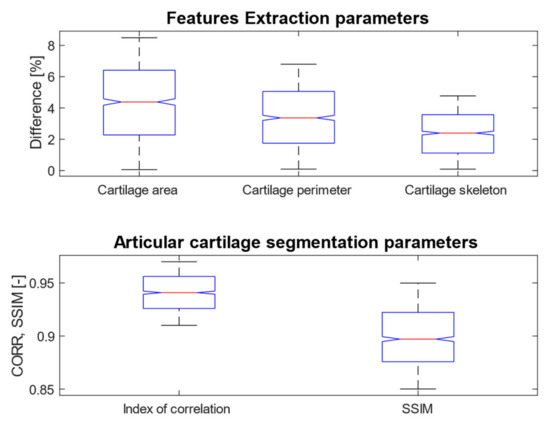 Sensors | Free Full-Text | Performance and Robustness of Regional Image Segmentation Driven by ...