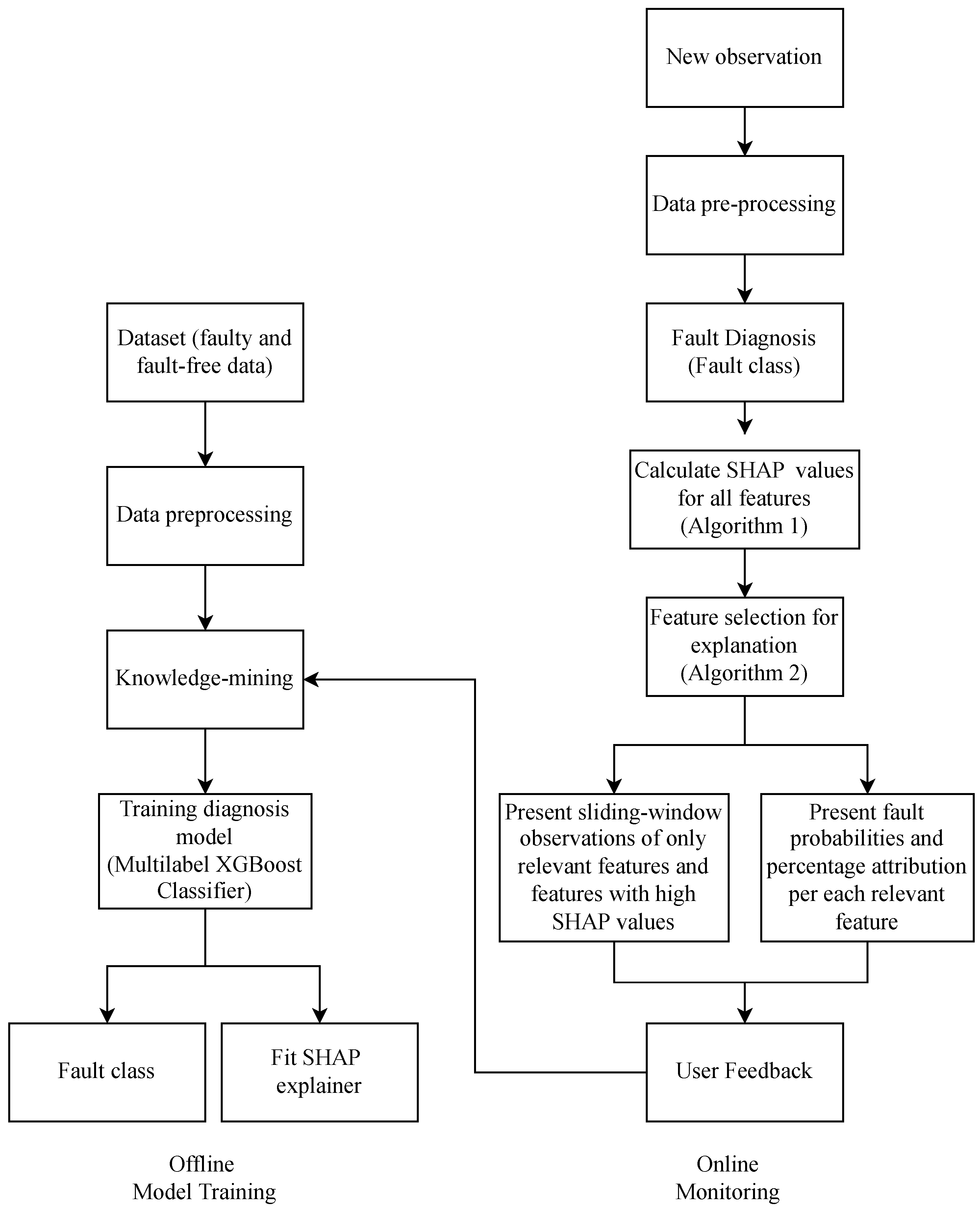 Explainability and Transparency of Classifiers for Air-Handling Unit ...