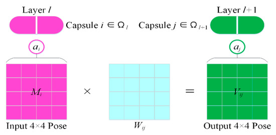 Monocular Depth Estimation: Lightweight Convolutional and Matrix ...