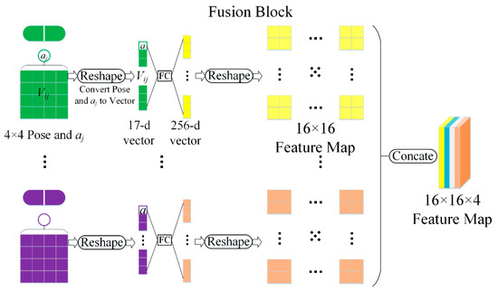 Monocular Depth Estimation: Lightweight Convolutional and Matrix Capsule Feature-Fusion Network