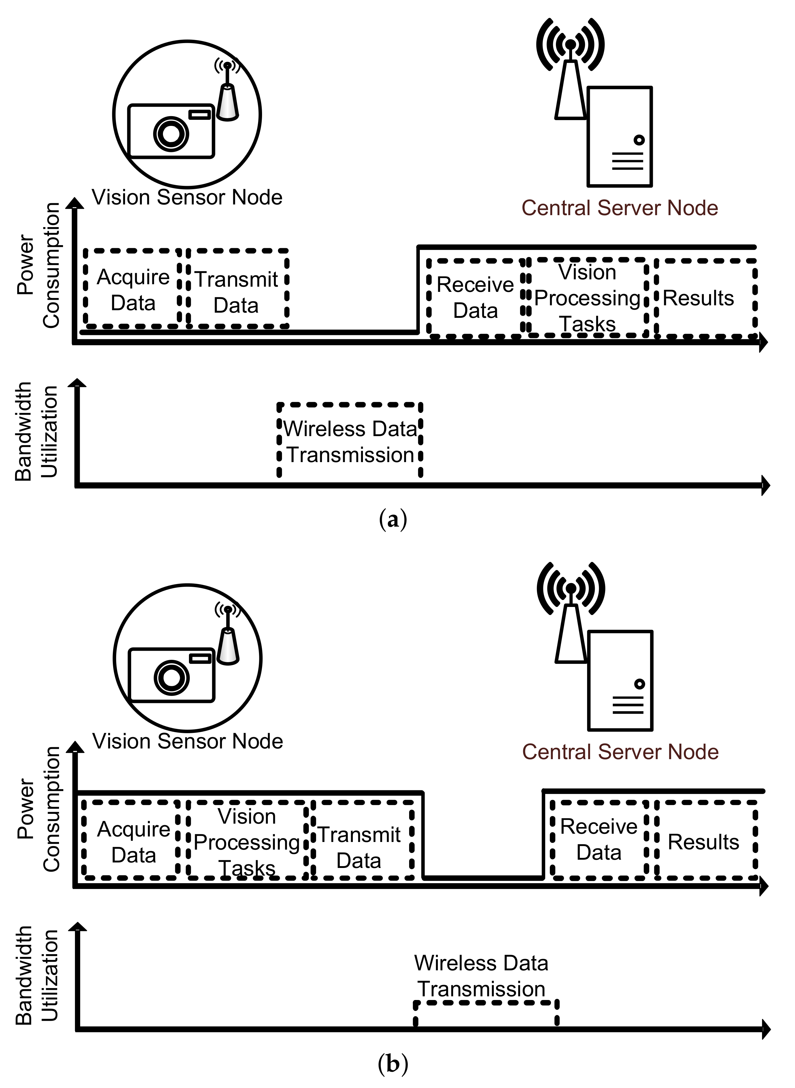 Progressive Early Image Recognition for Wireless Vision Sensor Networks