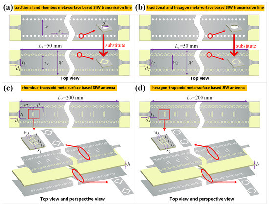 Coplanar Meta-Surface-Based Substrate-Integrated Waveguide Antennas ...