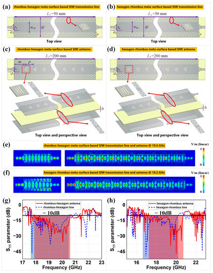Coplanar Meta-Surface-Based Substrate-Integrated Waveguide Antennas ...